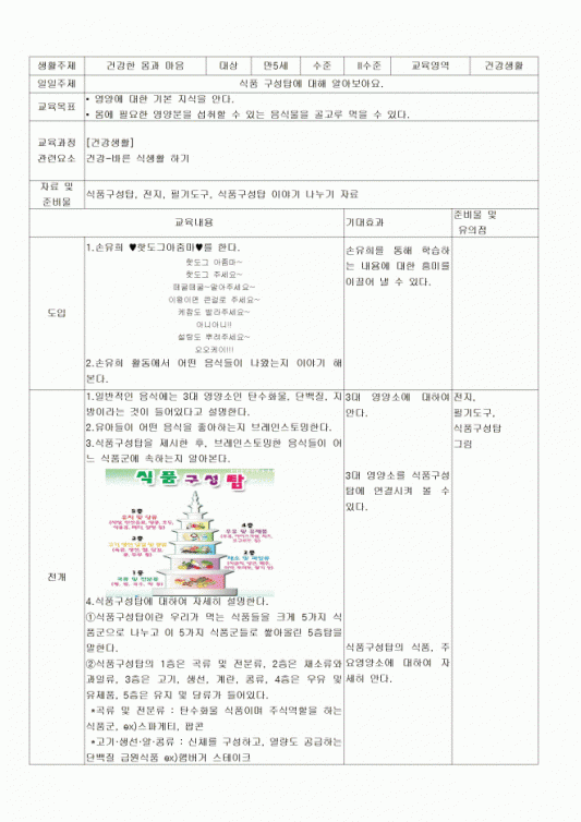 유아언어교육 5개영역 계획안 (만 5세 2수준)