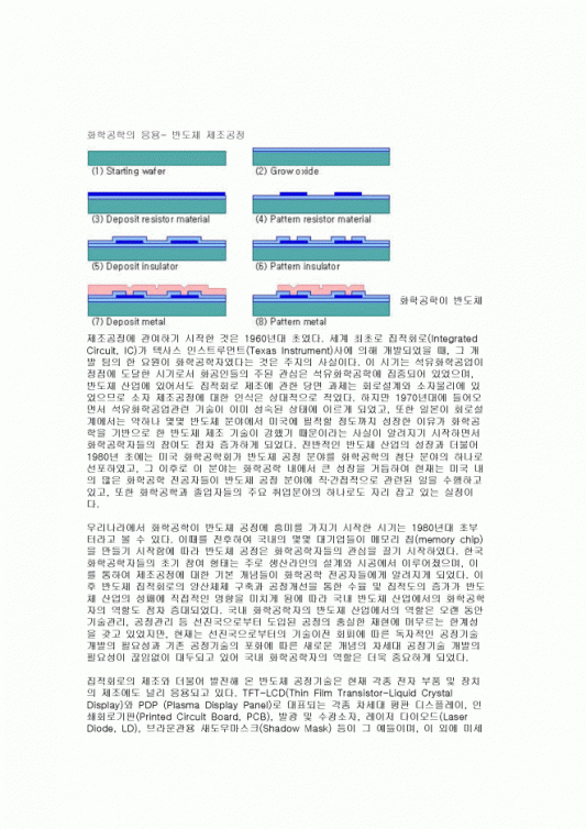 [분석/조사] 반도체 제조 공정