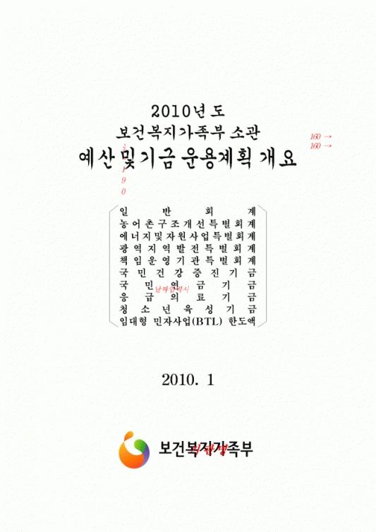 우리나라 2009년 2010년도 복지예산