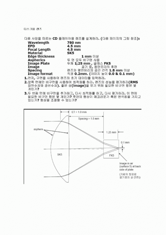 양먼이 비구면화된 컴팰트 디스크용 렌즈