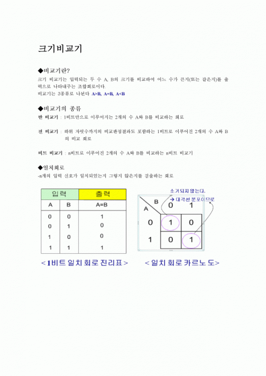 비교기에 대하여