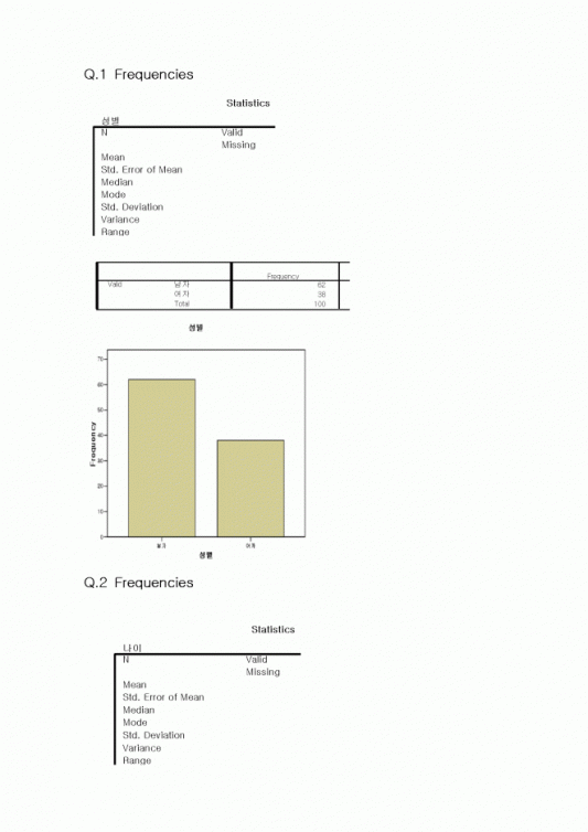 spss  통계회계분석자료