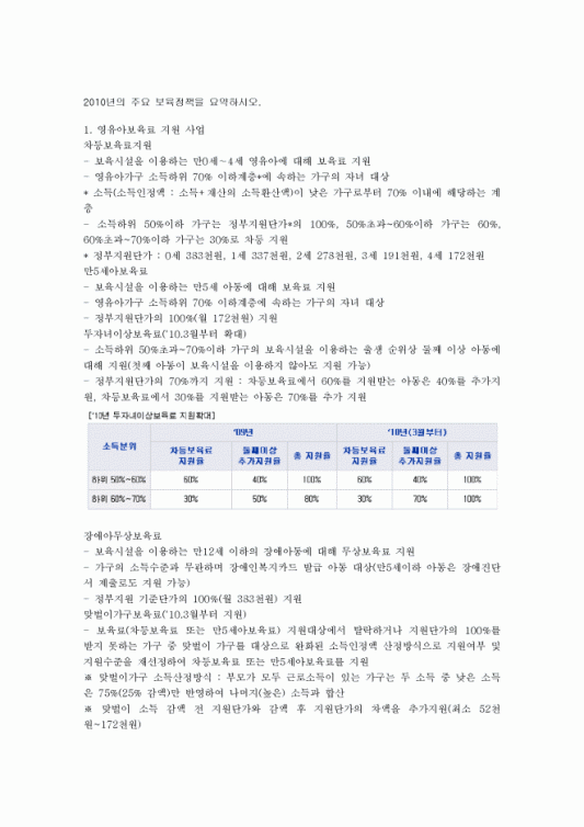 2010년의 주요 보육정책을 요약하시오.