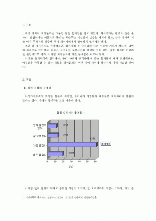 회식문화의 문제점과 개선방안
