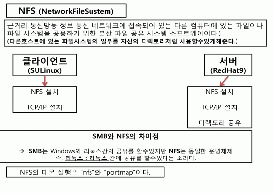 NFS (NetworkFileSustem)