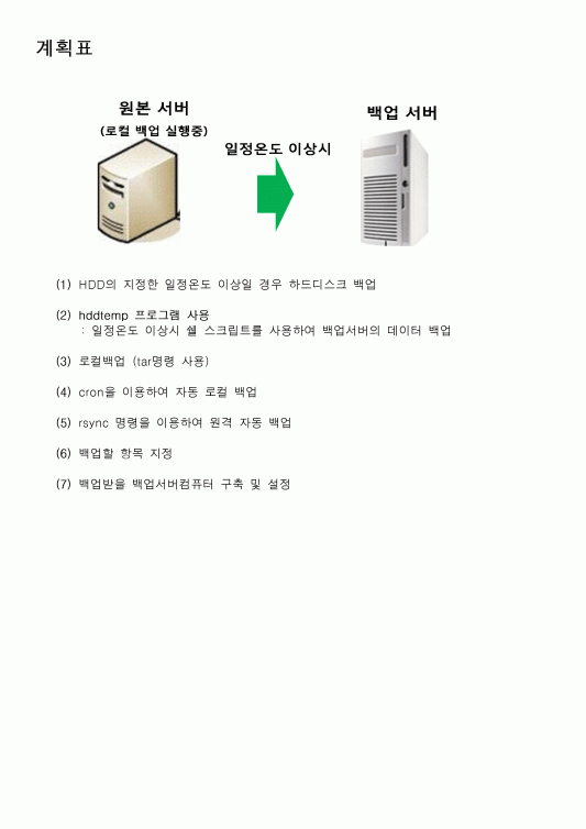 HDD온도에 따른 백업설정