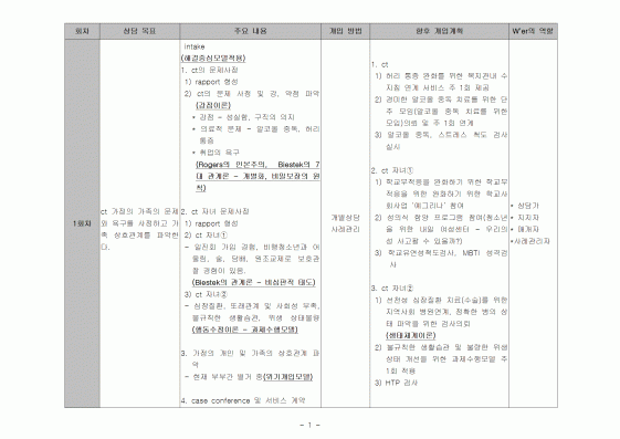 실직가정의 위기개입사례 상담일지 보고서 (10session)