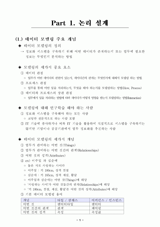 데이터베이스 설계와 구축 요약정리