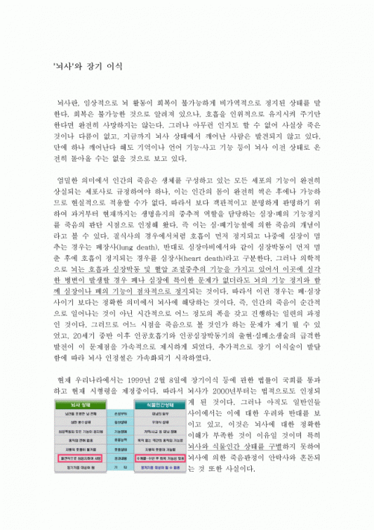 뇌사와 장기이식에 대해