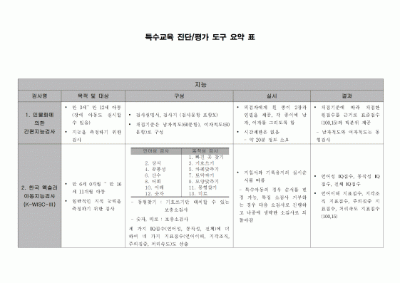 특수교육 진단/평가 도구