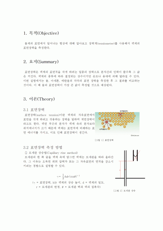 표면장력계 정의, 모세관 상승법과 고리방법을 이용한 표면장력 측정(예비+결과)