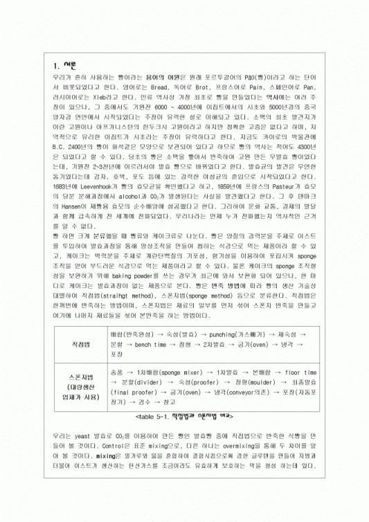 발효빵 (식빵) 제조 방법 및 관능/외관 평가, 물성검사