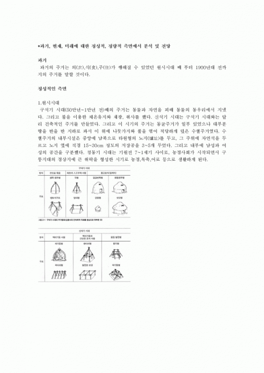 <건축학 주거론>과거, 현재, 미래에 대한 정성적, 정량적 측면에서 분석 및 전망