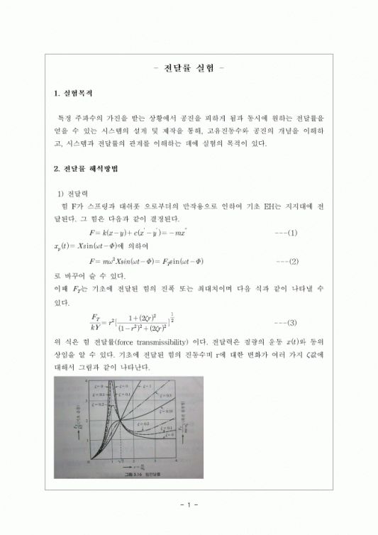 전달률 실험(예비)