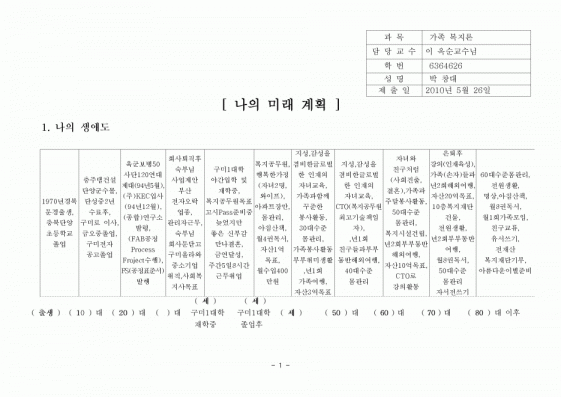 인생계획과 과업(Life Plan)