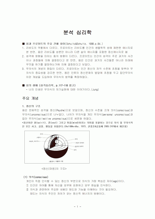 분석심리학 발표자료