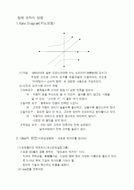 팀제조직의 방향