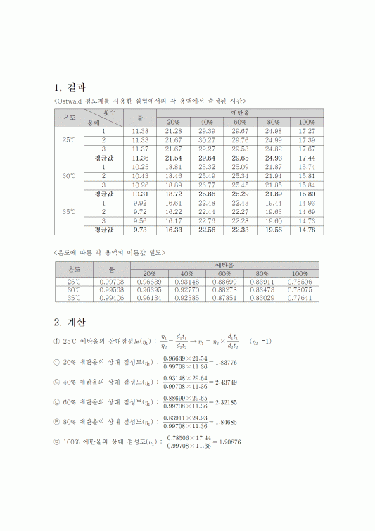 점도측정 및 점도와 분자량간의 관계(결과)