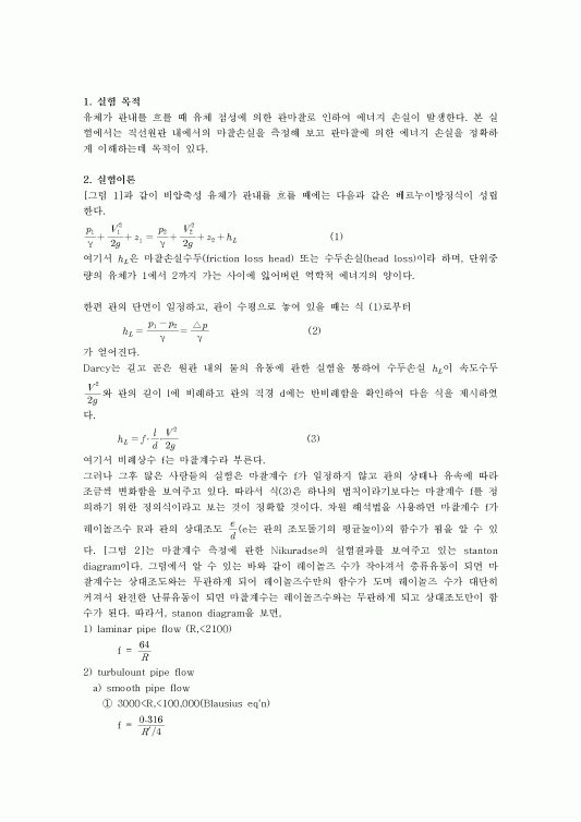 관마찰 실험장치