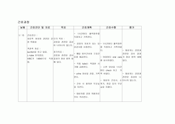 SICU CASE 레포트 자료