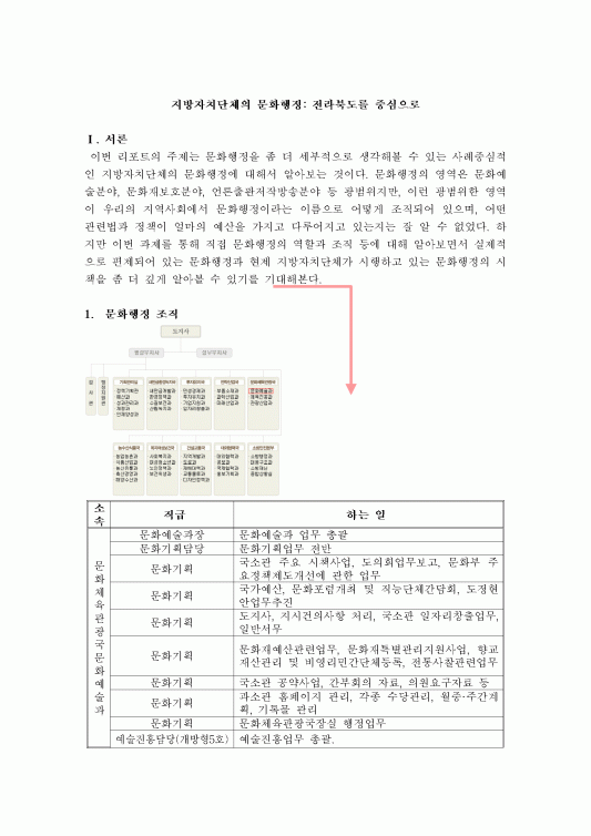 지방자치단체의 문화행정 사례 : 전라북도를 중심으로