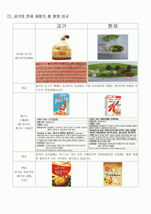 쌀로만든 가공식품과 그에따른 소비자들의 요구도