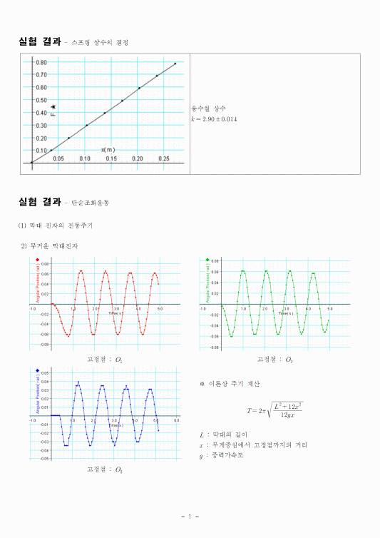 [실험 결과레포트] 진자의 운동
