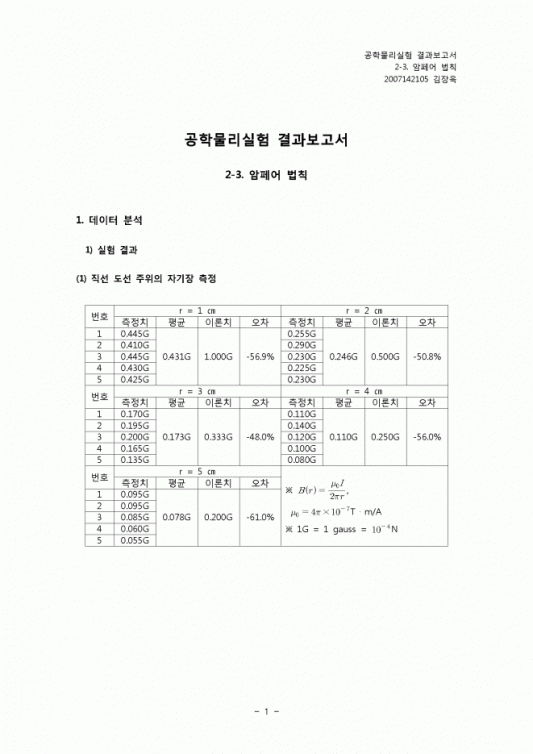 [실험 결과레포트] 암페어 법칙