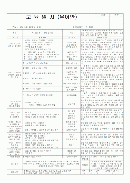 평가인증 통과한 만3세 4월 째주 봄 : 봄이 왔어요