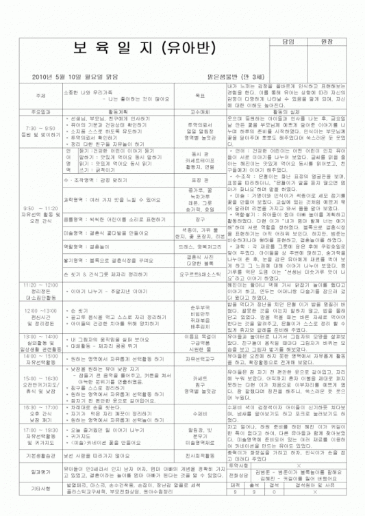 평가인증 통과한 만3세 5월 2째주 나와 우리가족 : 나는 좋아하는 것이 많아요