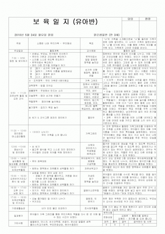 평가인증 통과한 만3세 5월 4째주 나와 가족 : 우리 가족