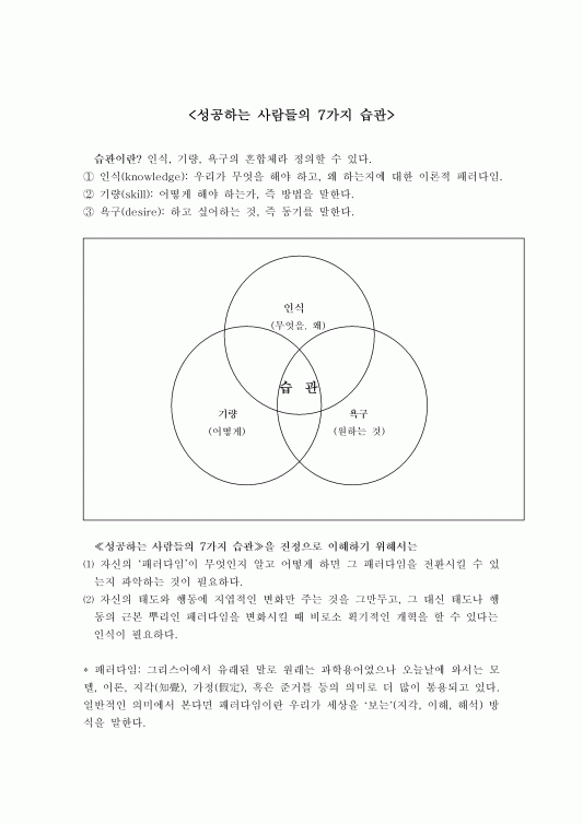독후감] 성공하는 사람들의 7가지 습관 습관이란? 인식, 기량, 욕구의 혼합체라 정의할 수 있다.