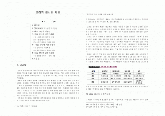 고려의 전시과제도