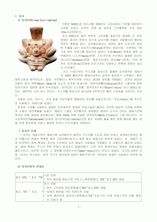 잉카와 마야문명 비교