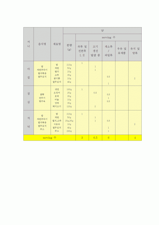 현대인의 식생활과 건강 (국민대)