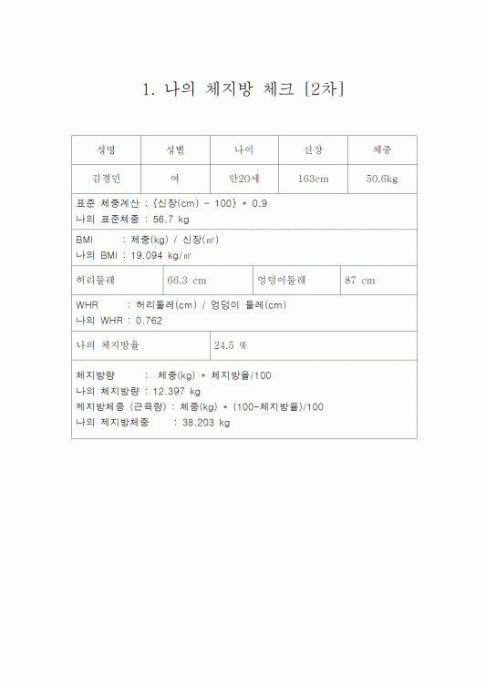 현대인의 다이어트