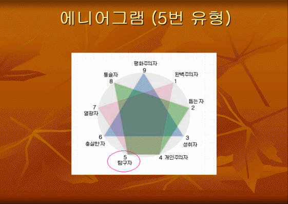 에니어그램, 애니어그램, 에니어그램5번유형, 애니어그램 5번유형, 에니어그램5번, 애니어그램5번, 에니어그램 5번