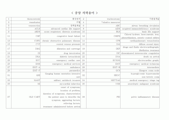 종양 의학용어