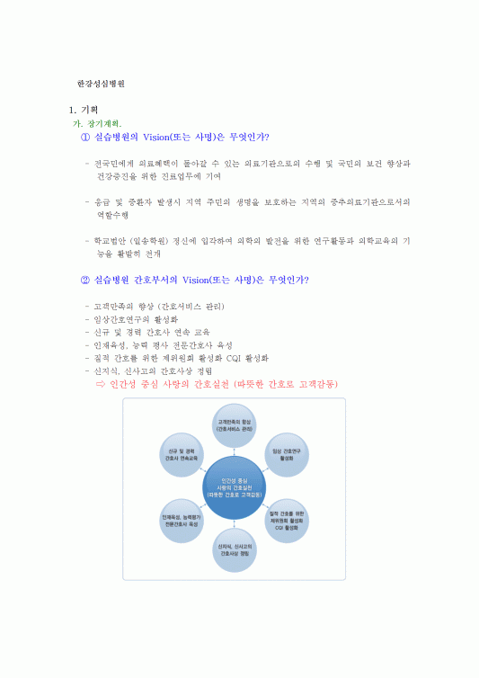 성심병원 간호관리 내용