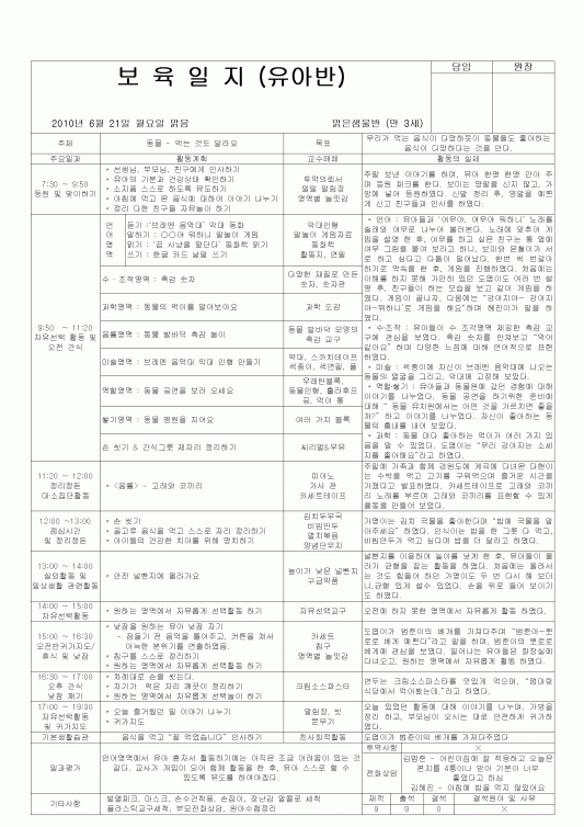 평가인증 통과한 만3세 6월 4째주 동물 : 먹는것도 달라요