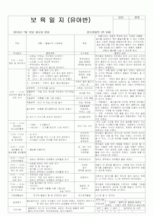 평가인증 통과한 만3세 7월 2째주 여름 : 물놀이가 시원해요