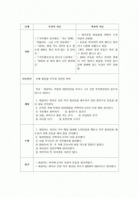 정신과 실습 케이스 입니다.