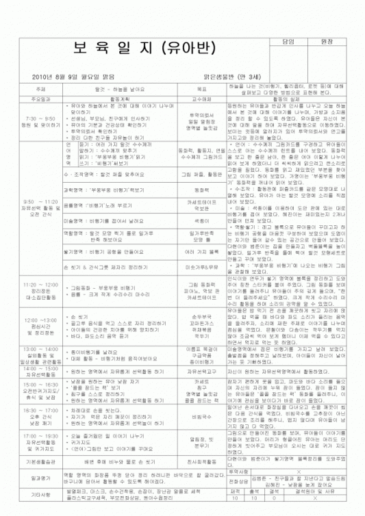 평가인증 통과한 만3세 8월 2째주 탈것 : 하늘을 날아요