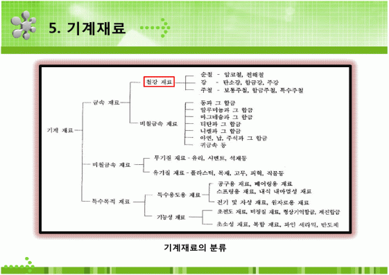 철강재료의 종류와 특성