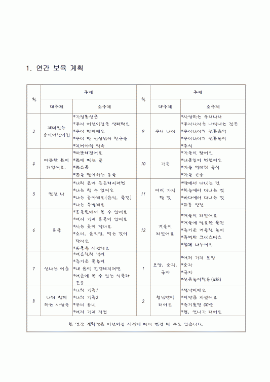 보육실습일지 연간보육계획, 주간보육계획, 부모교육계획, 실습일지, 실습을 마치고으로 되어있습니다.