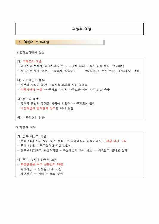 프랑스 혁명의 원인과 과정 그리고 인권선언문