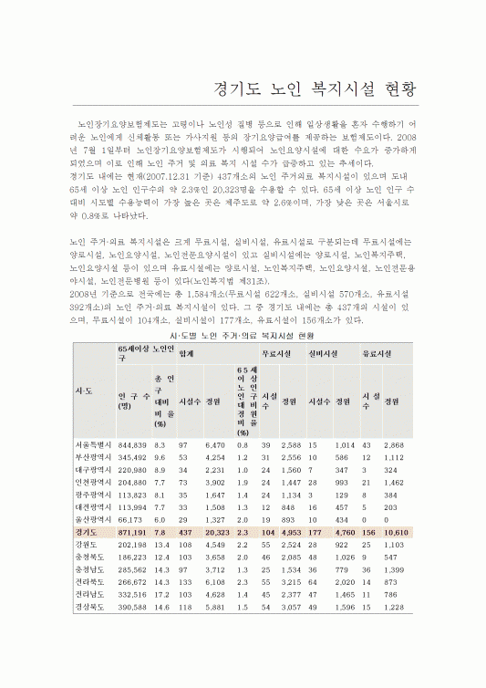 경기도 노인복지 시설 현황