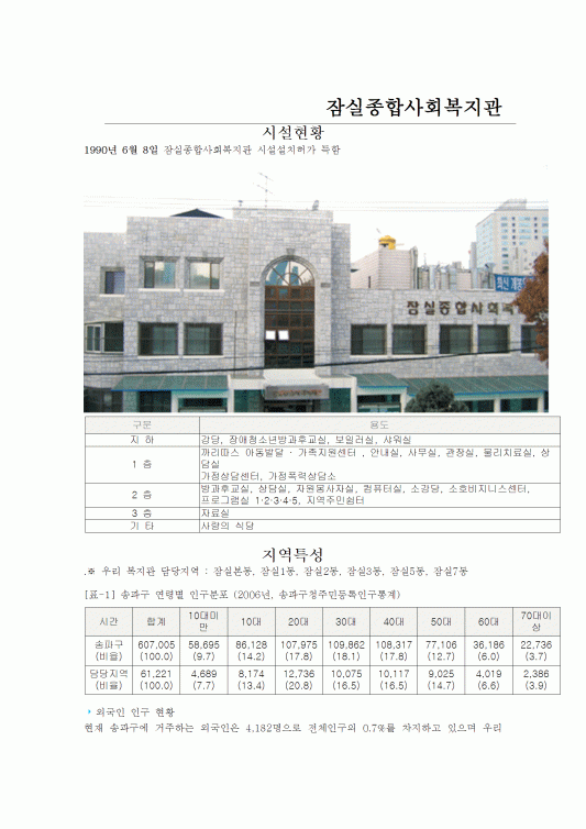 잠실 종합사회복지관