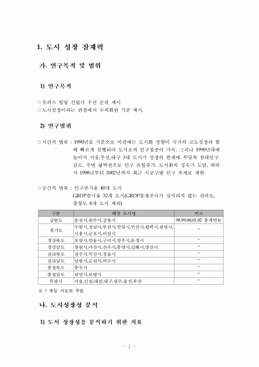 도시 성장 잠재력의 측정