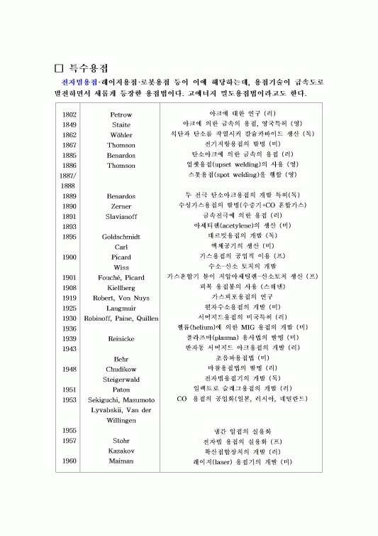 피복 arc 용접(최신,종합,28page)